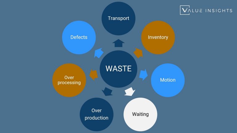 Difference between Value Streams and Processes - Value Insights
